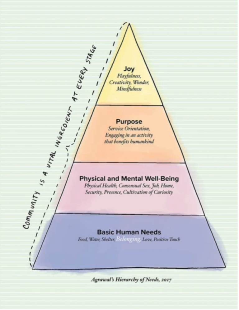 Connection & Belonging - A Vital Human Need - 1-DEGREE/Shift