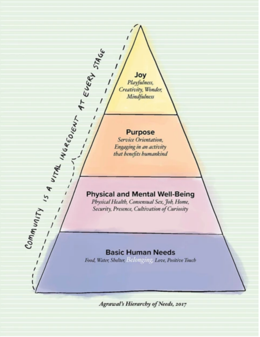 Connection & Belonging - A Vital Human Need - 1-DEGREE/Shift