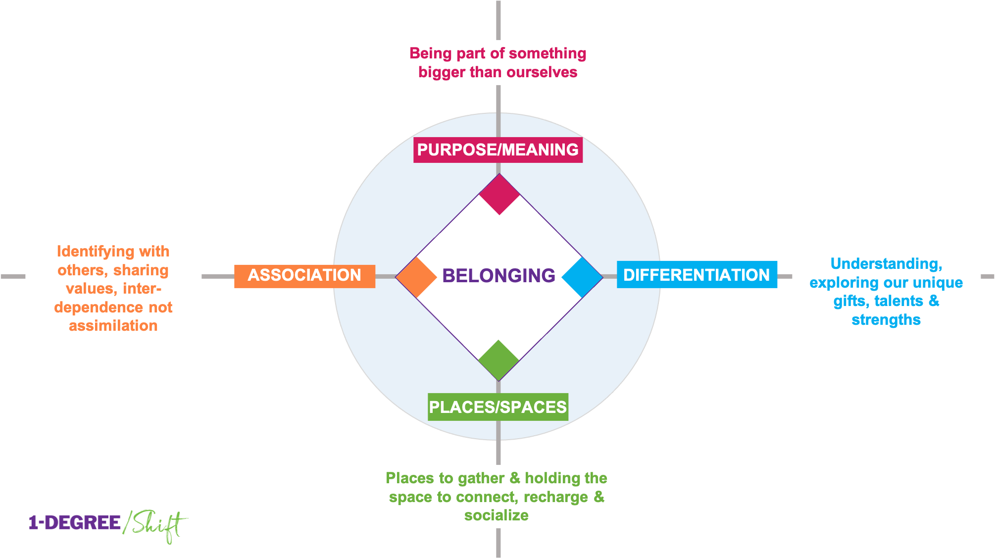 1ds belonging graphic - 1-DEGREE/Shift