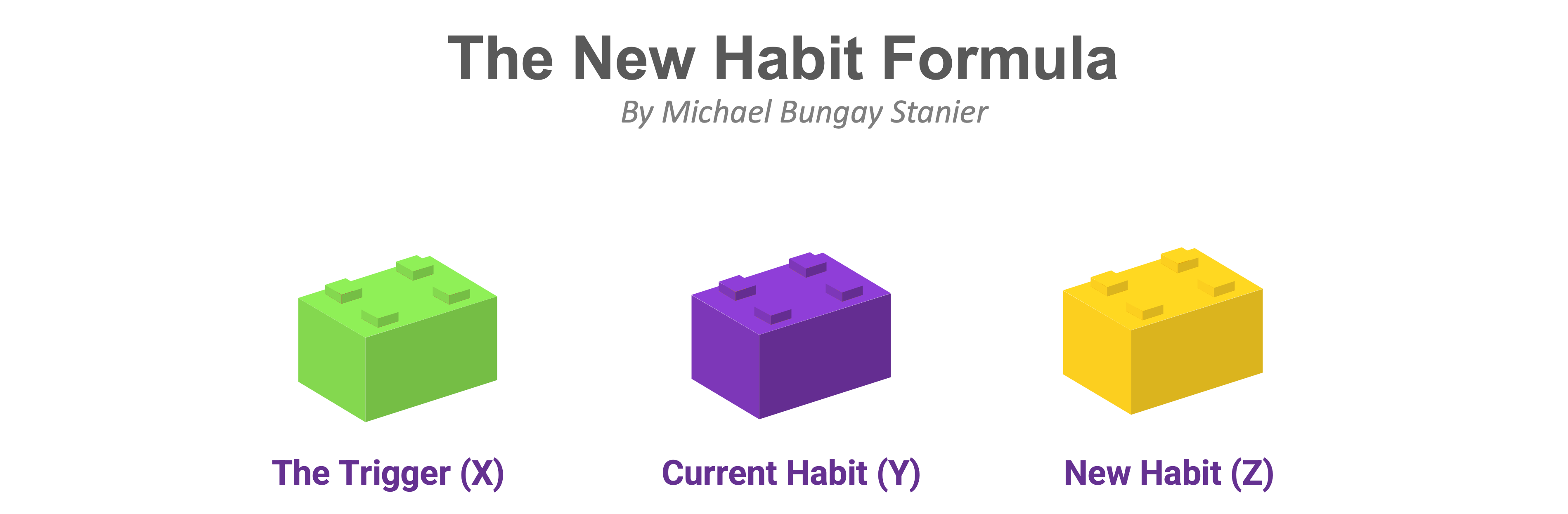 xyz formula - 1-DEGREE/Shift