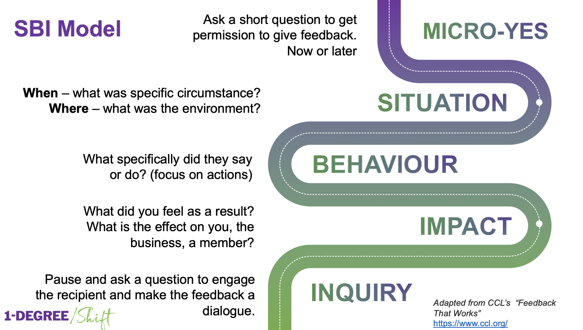 Accountability in Action: How Feedback Transforms Teams - 1-DEGREE/Shift